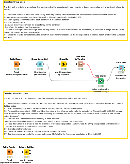07 Loops — NodePit